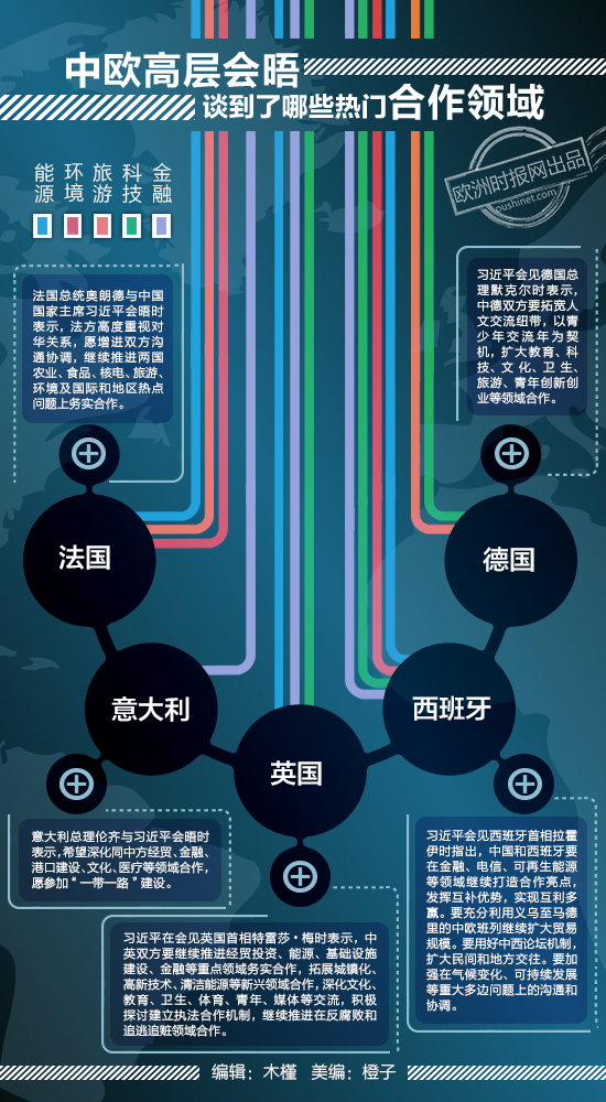中欧领导人杭州会晤中 “点名”了这些合作领域